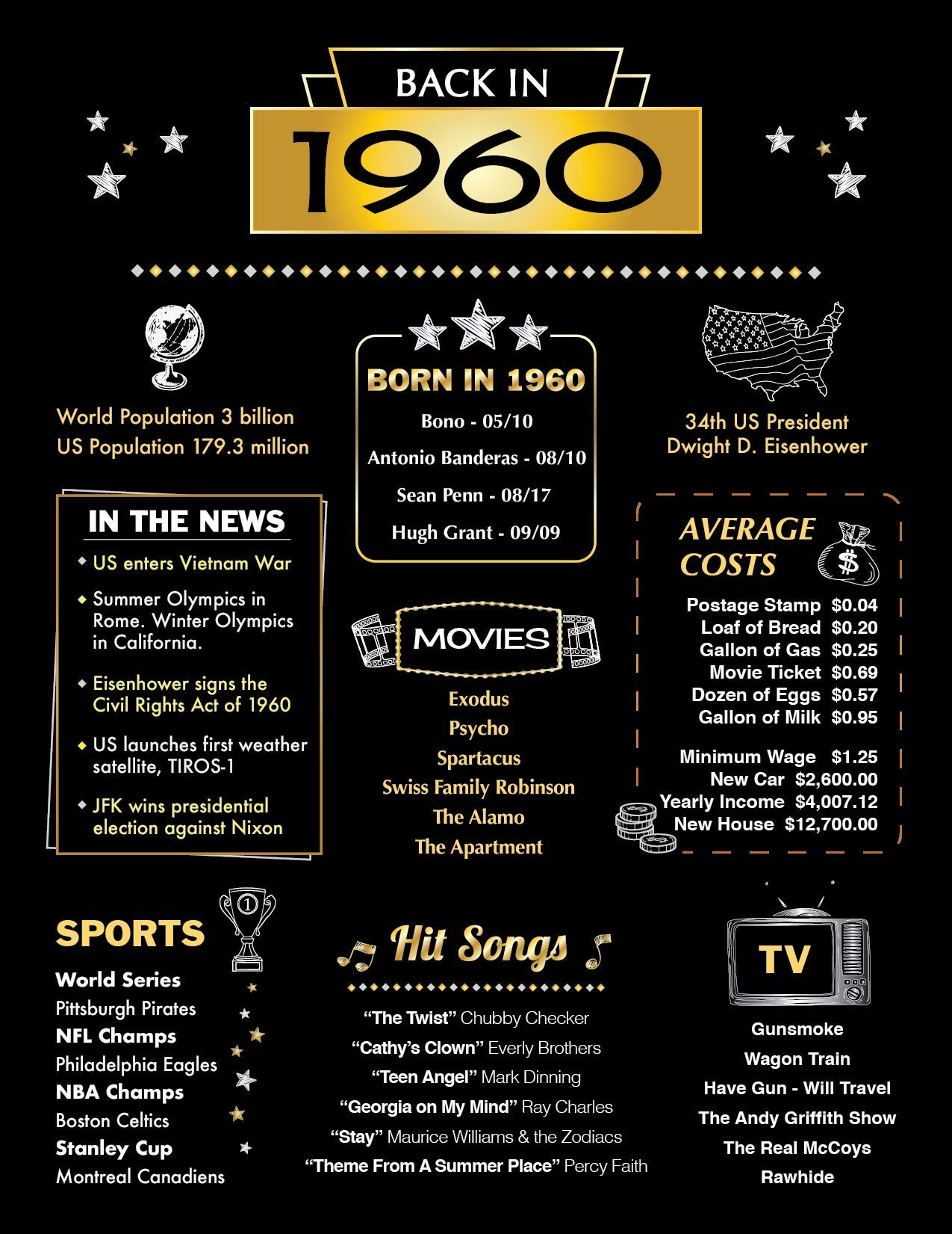 Buy 60th Birthday Party Decorations - Back in 1960 Sign (8.5 x 11 ...