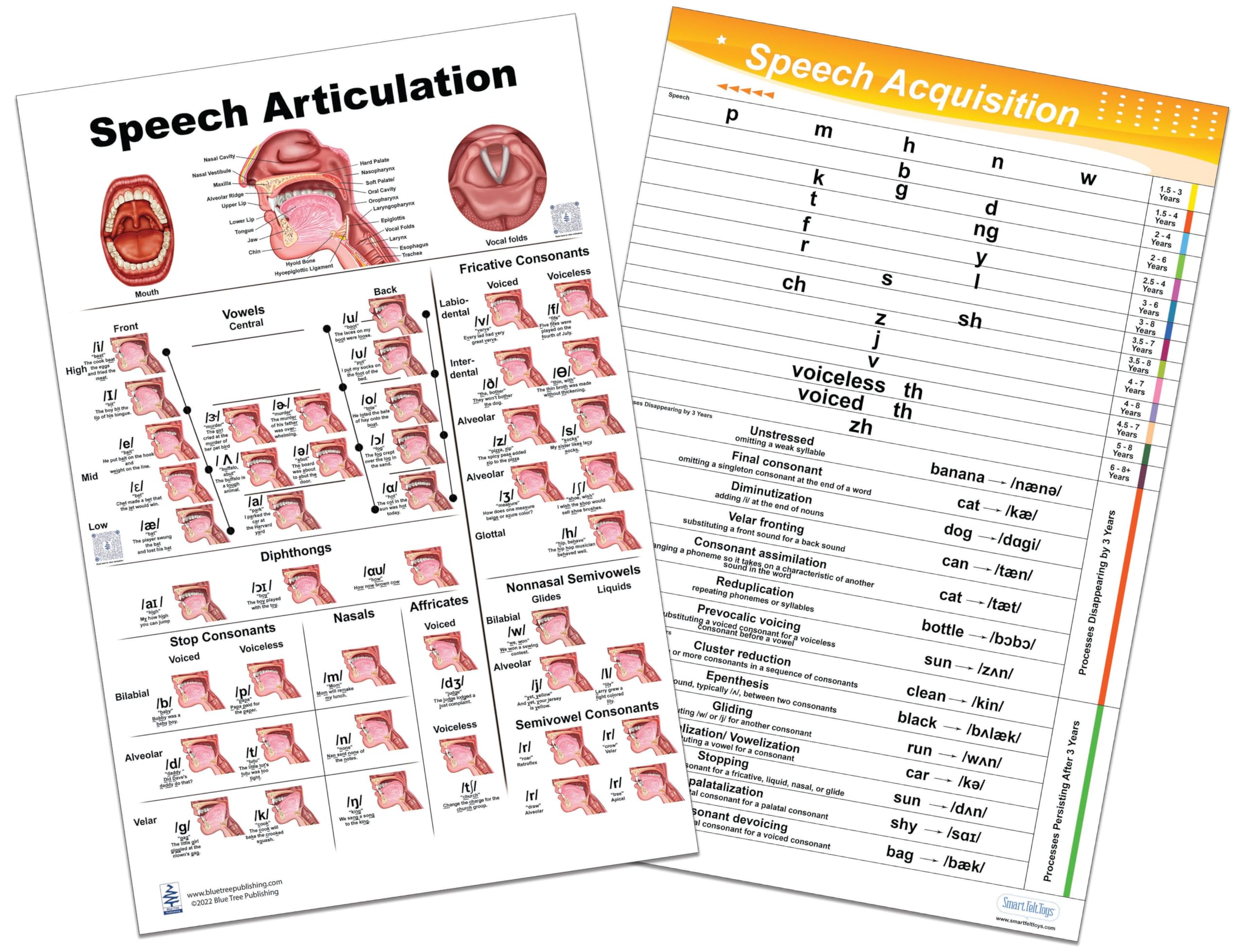 Speech Therapy Graphs Effects Of Different Speech Therapy Approaches