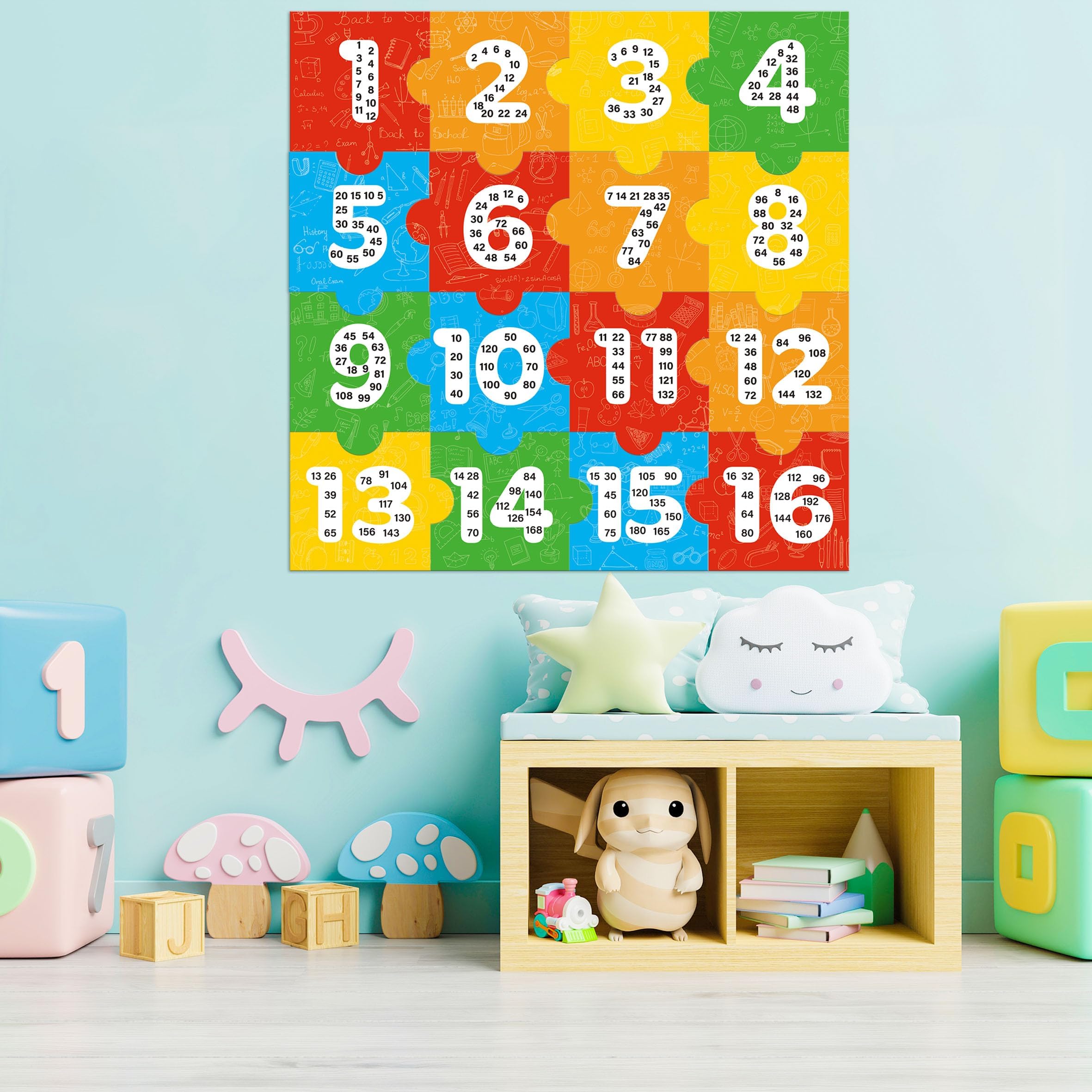 Snapklik.com : 16Pcs Math Multiples Number Posters For Classroom From 1 ...