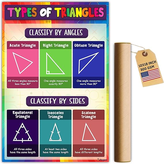 Amazon.com: Math Classroom Posters for Middle and High School, Geometry ...