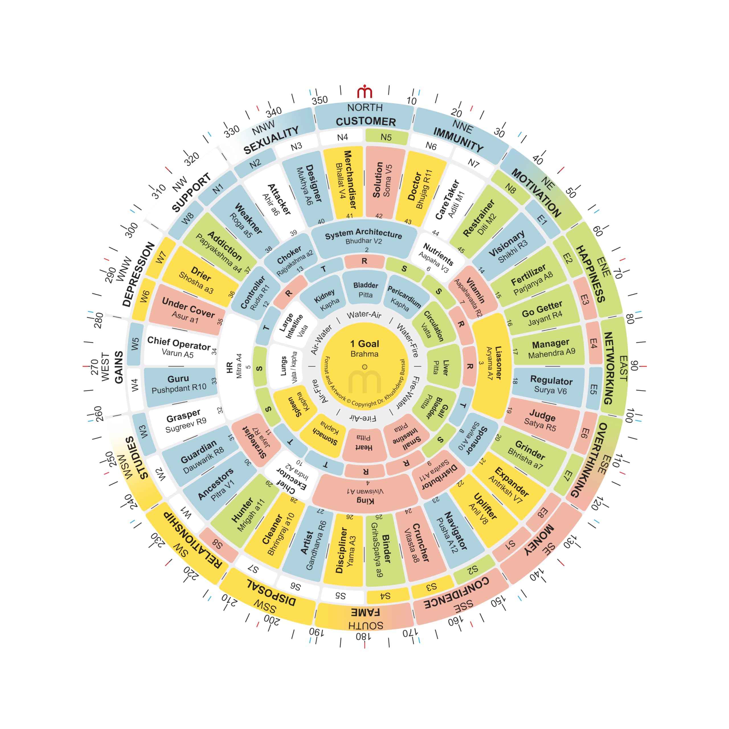 MahaVastu Plastic Shakti Chakra | Transparent Direction Vastu Compass ...