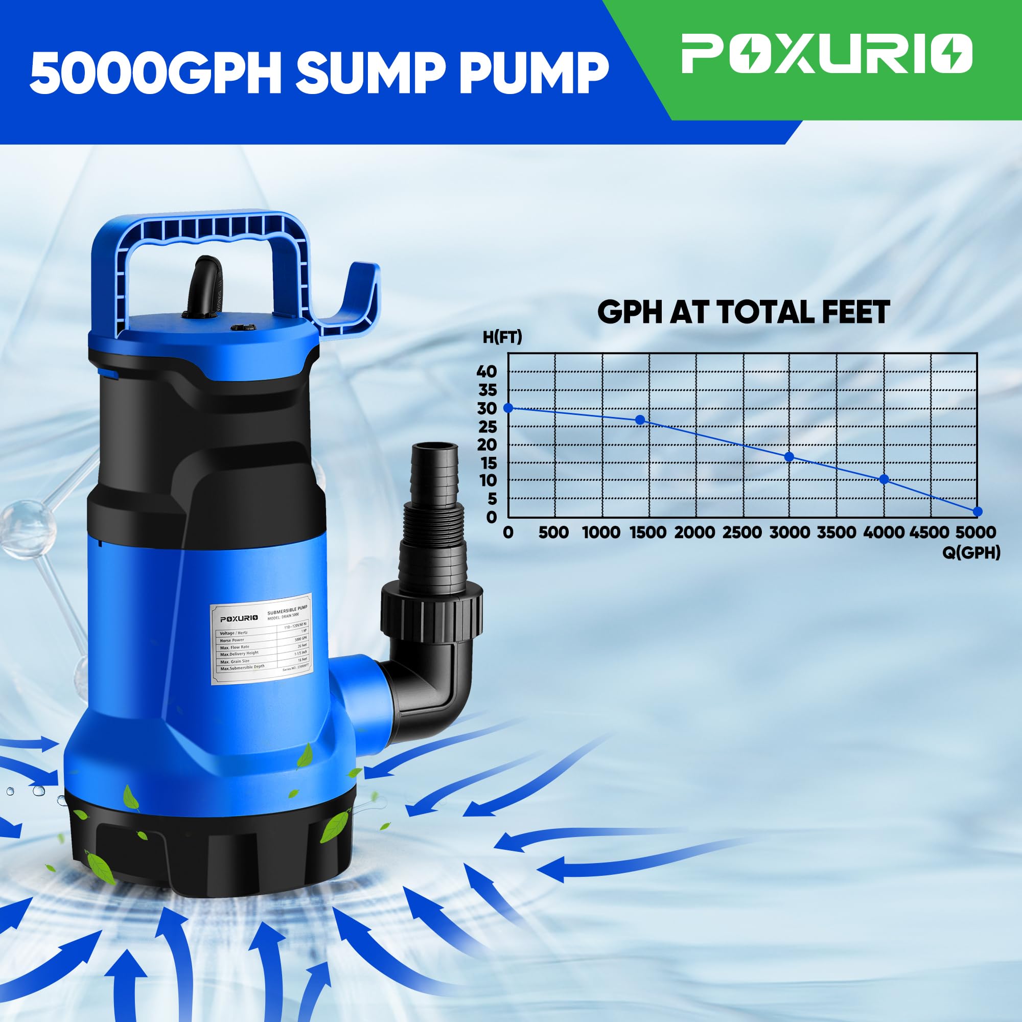 Snapklik.com : 1HP Sump Pump, 5000GPH Submersible Sump Pump, 750W ...