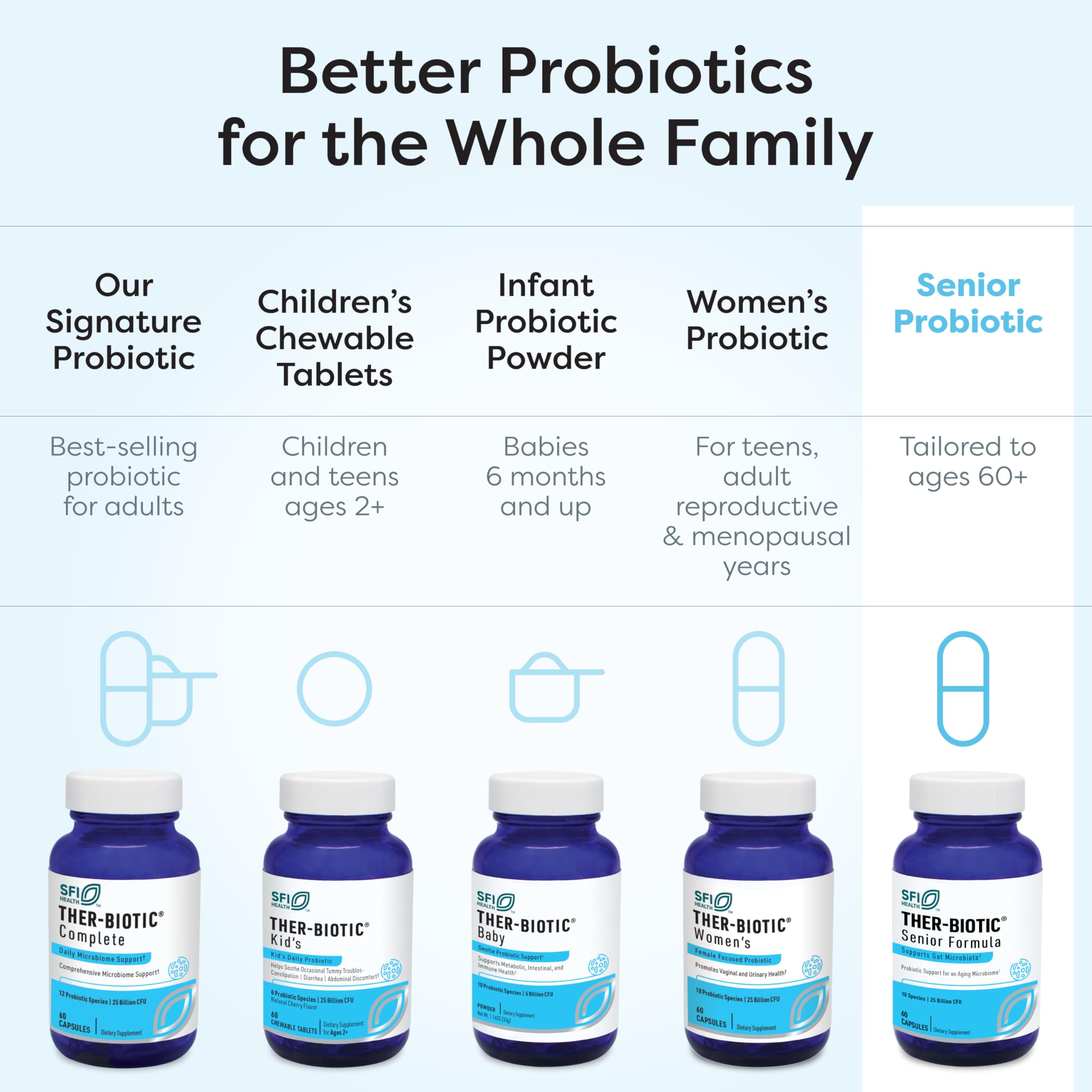 Snapklik.com : Klaire Labs SFI Health Ther-Biotic Probiotics For ...