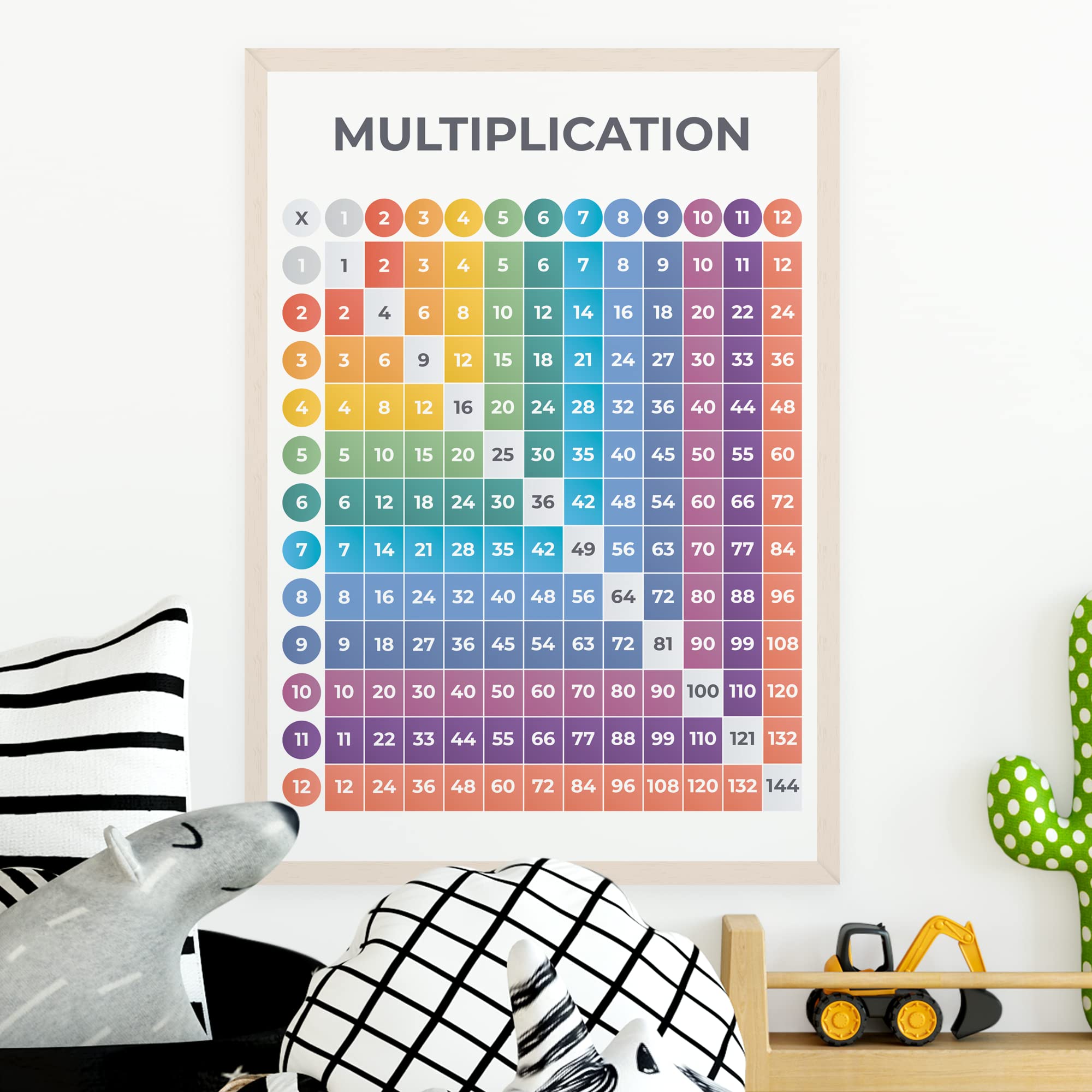 A3 Size Multiplication Chart Multiplication Table Wall Poster - Double ...