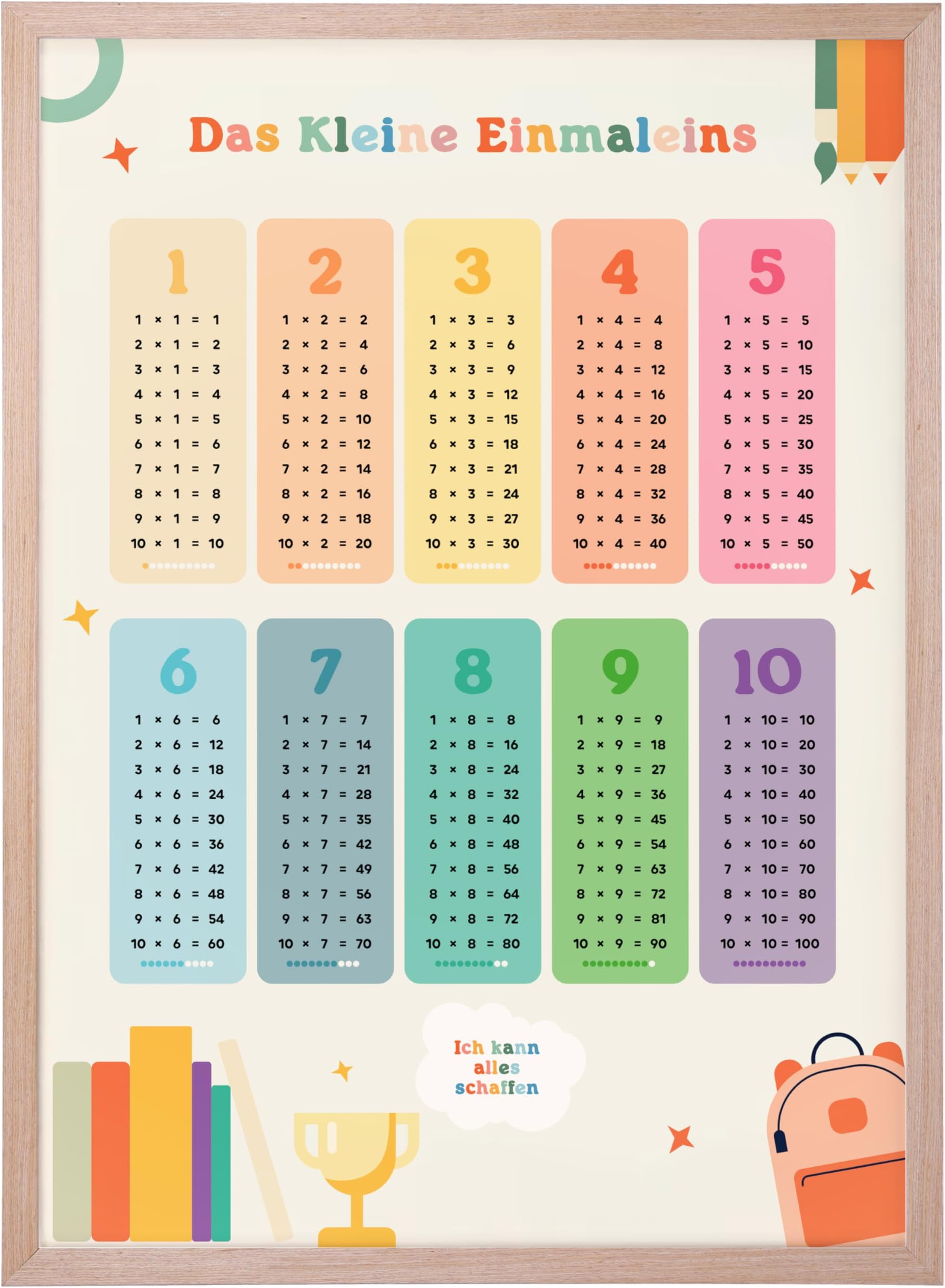 Gumpie Kinder 1x1 Lernen Poster mit 5x Übungsblättern - Einmaleins Tabelle zum spielerischen ...