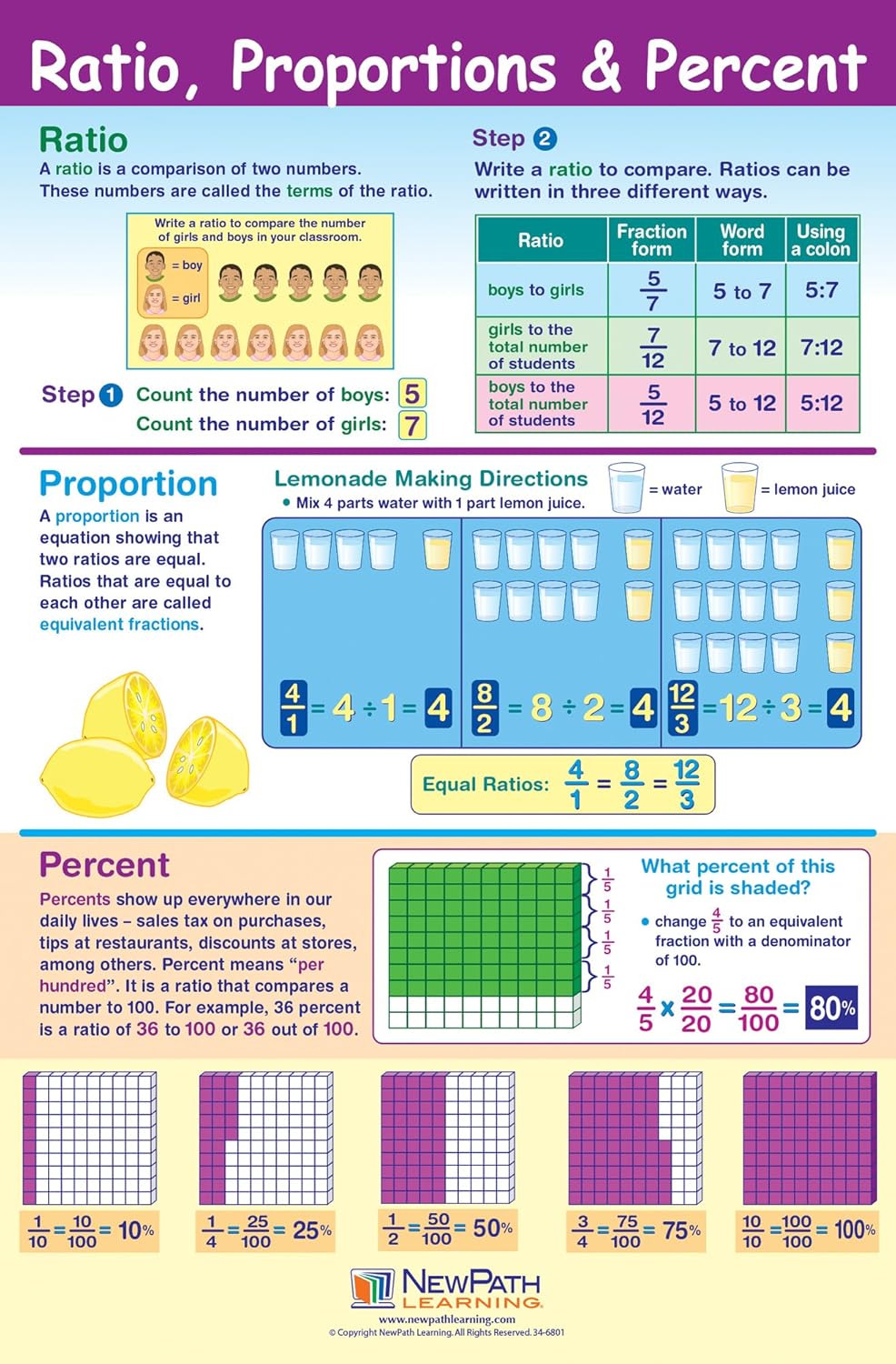 Amazon.com: NewPath Learning Ratio, Proportion & Percent Poster ...