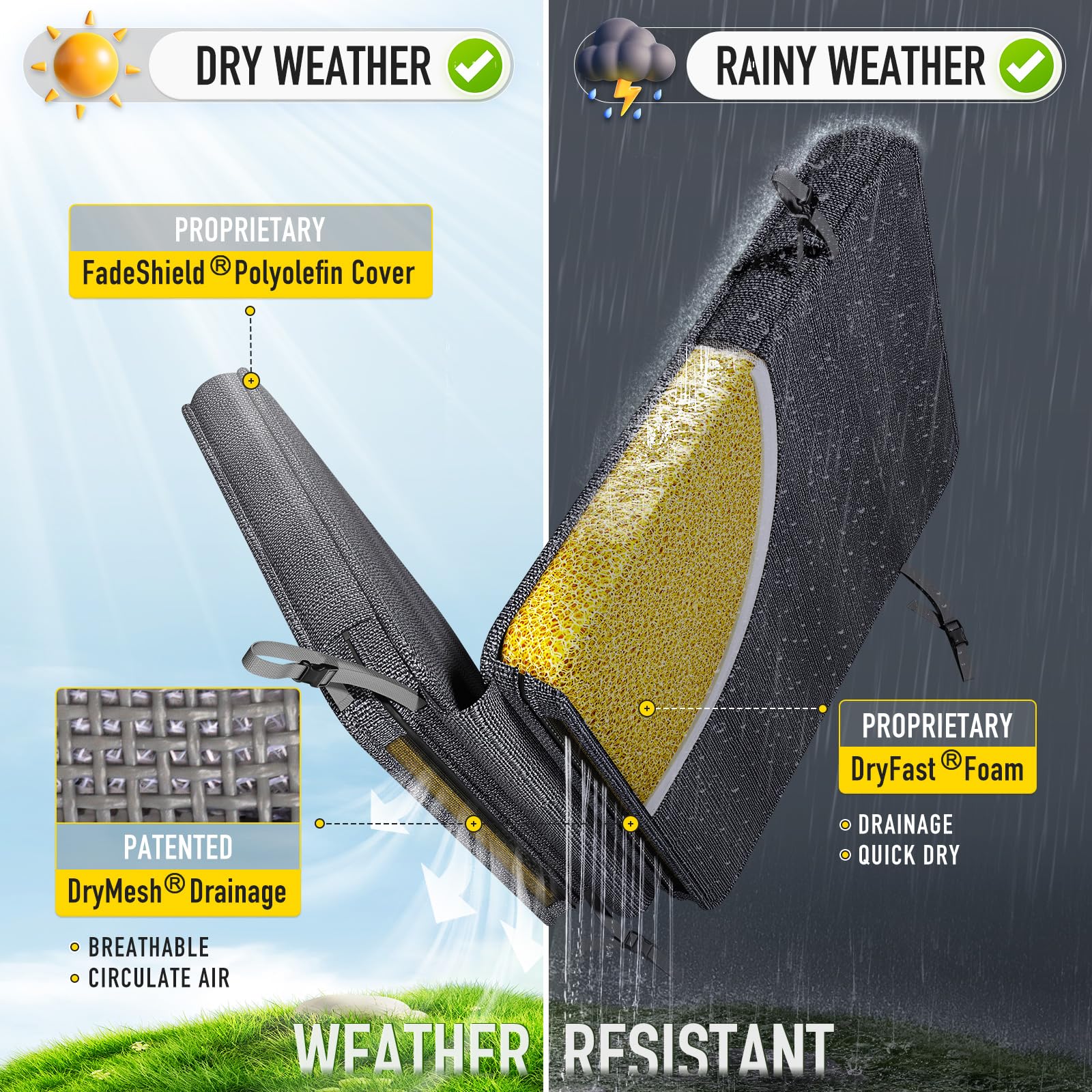 Snapklik.com : DryFast Foam FadeShield Water Resistant Outdoor All ...