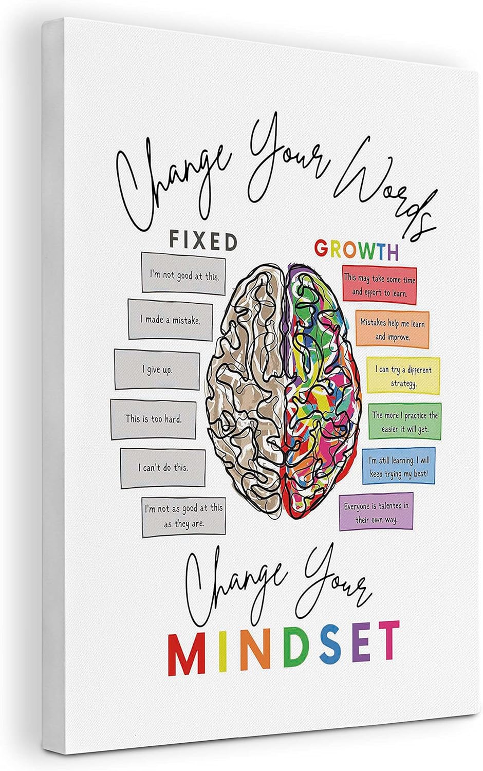 Amazon.com: Change Your Words Change Your Mindset Mental Health CBT ...