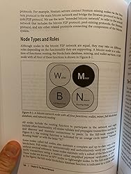 Mastering Bitcoin: Programming the Open Blockchain: Antonopoulos, Andreas M.: 9781491954386 ...