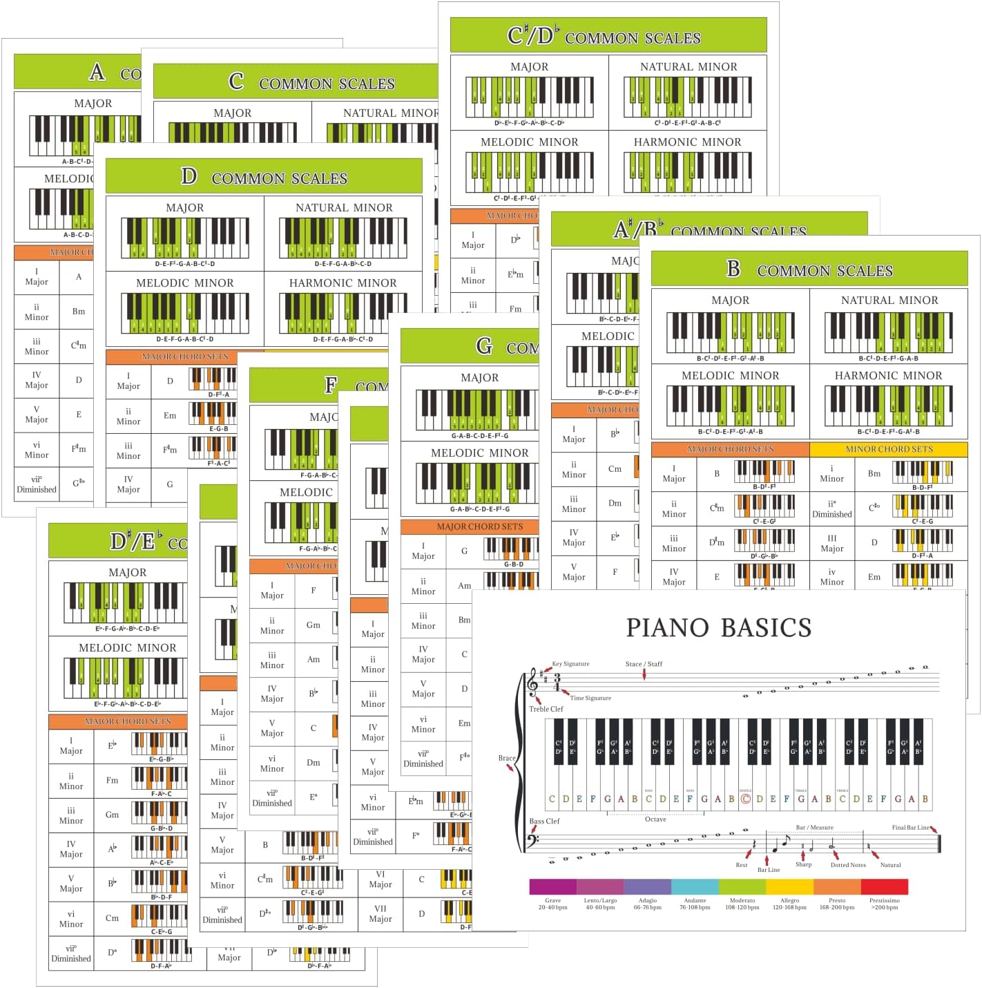 Homievar 14 Piano Chord Scale Chart Poster Perfect for Beginners ...
