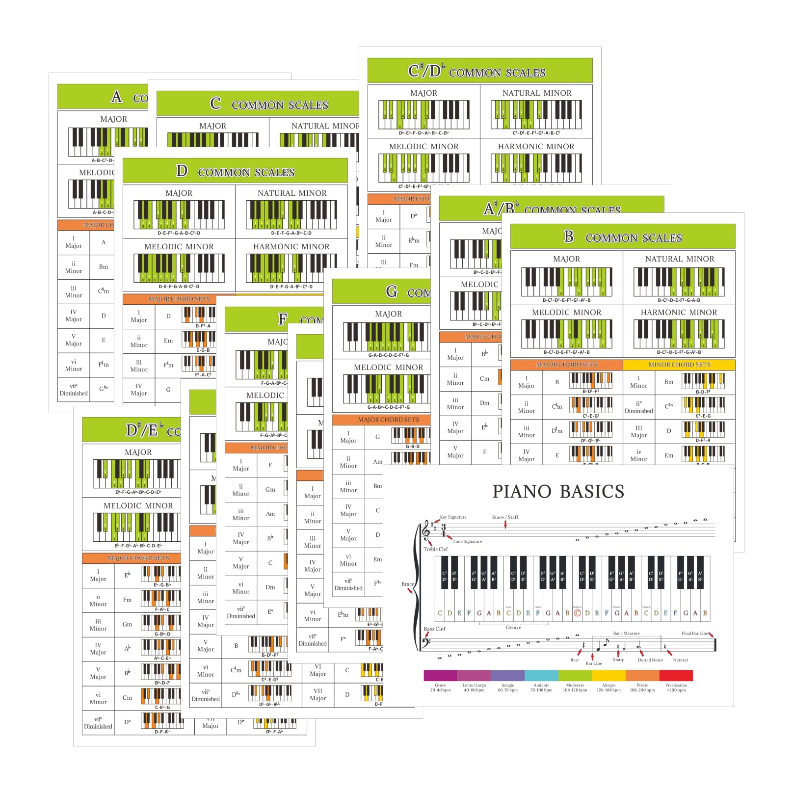 Homievar 14 Piano Chord Scale Chart Poster Perfect for Beginners ...