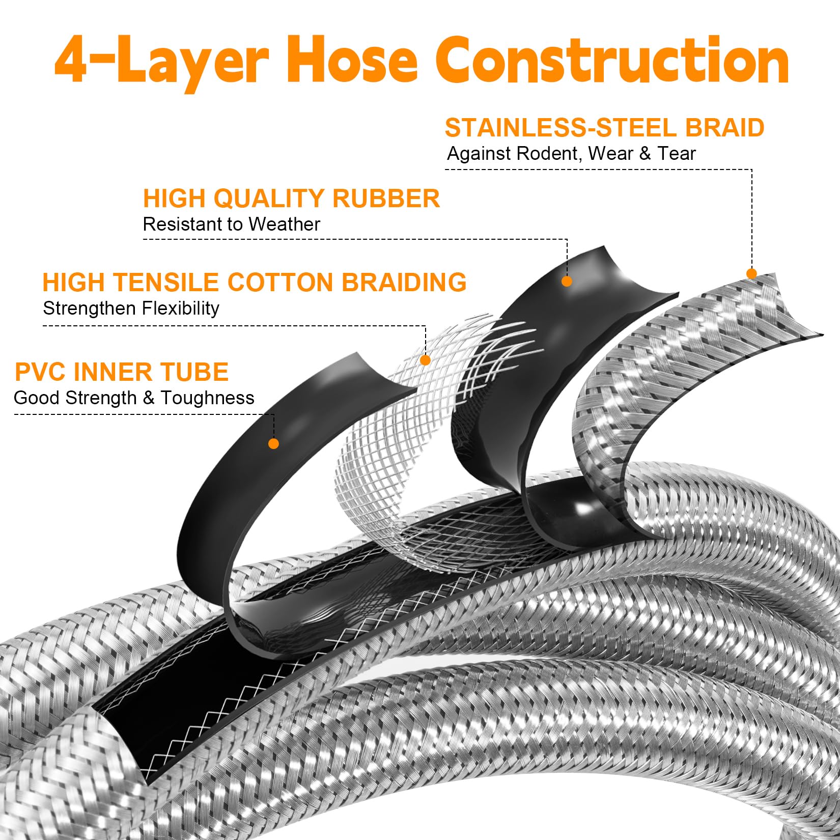 Snapklik.com : 5FT Propane Hose, Propane Adapter 1lb To 20lb Connected ...