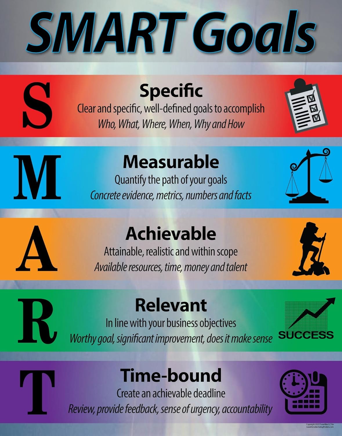 Amazon.co.jp: SMART Goal 成功目標を設定する5つのステップ ポスター 米国製 : ホーム＆キッチン