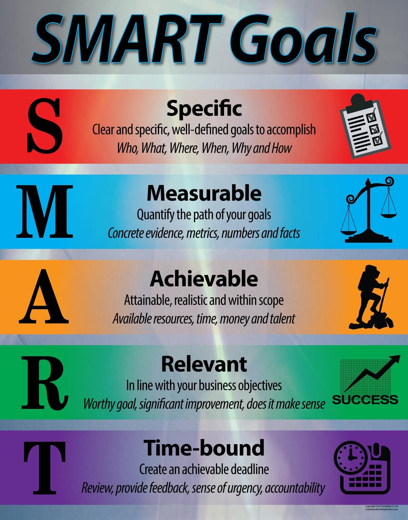 Lean Manufacturing Posters Smart Goal 5 Steps To Setting Successful ...
