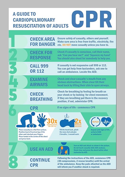 CPR guide poster - 1mm flexible Plastic sign (200mm x 150mm) : Amazon ...