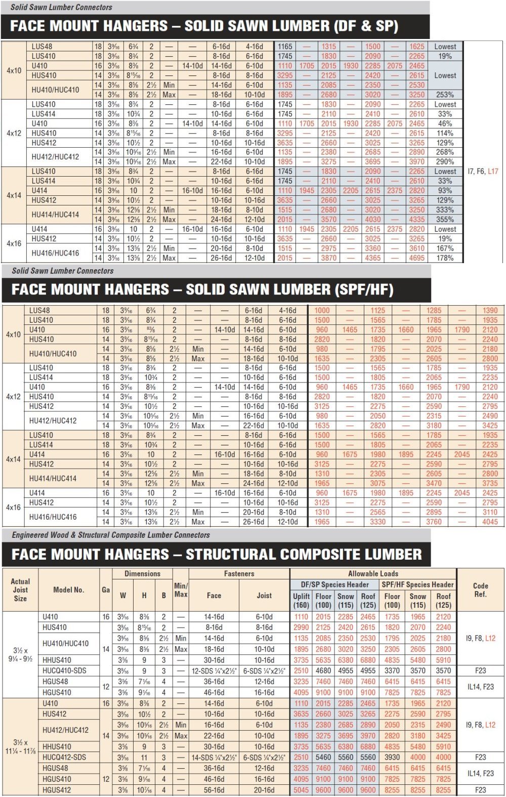 Simpson Strong Tie LUS210-2Z Double 2x10 Light Double Shear, 60% OFF