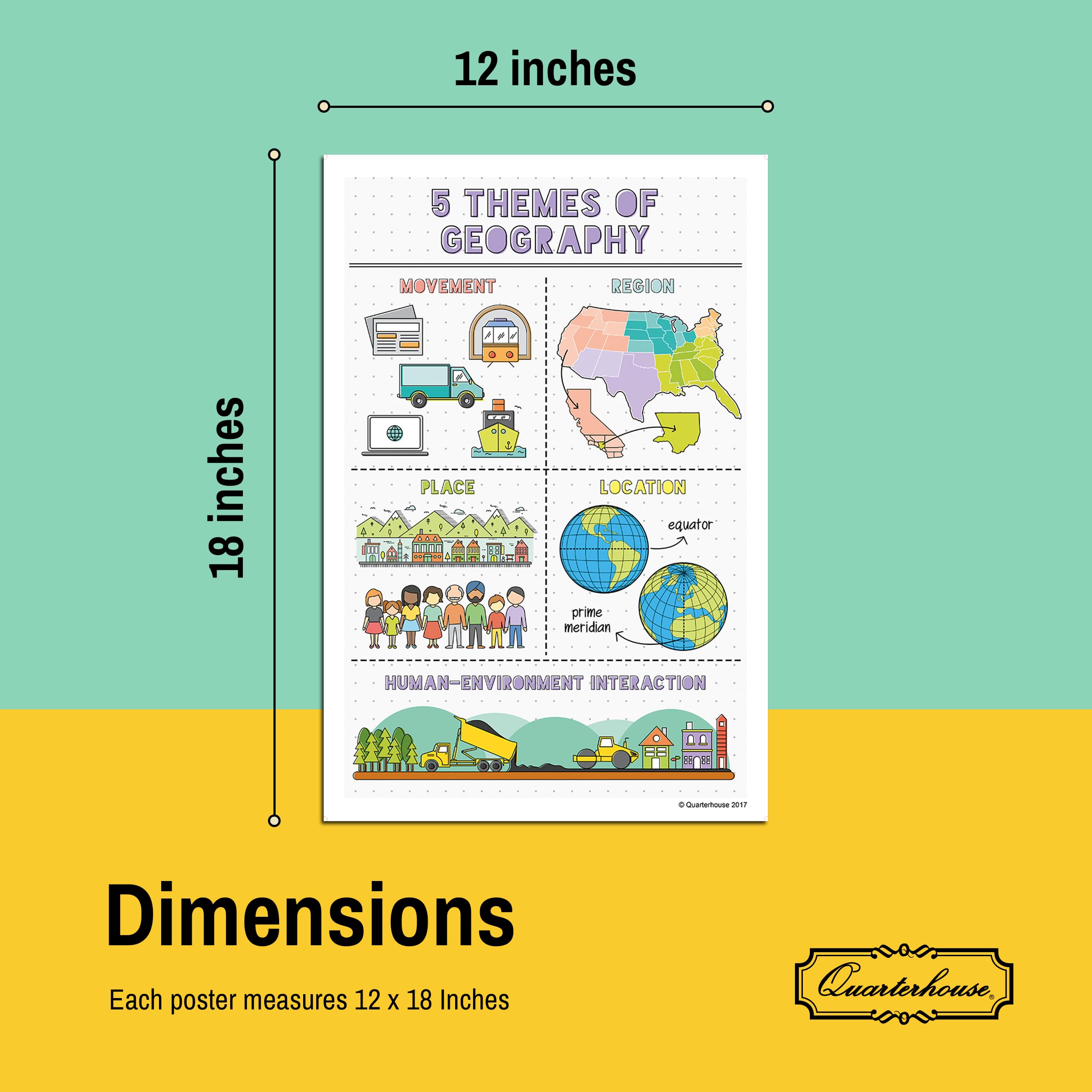 5 Themes Of Geography Place