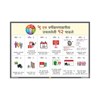 Mr. Safe - 5S 12 Steps To 5S Sorting Event Success Poster in Marathi ...