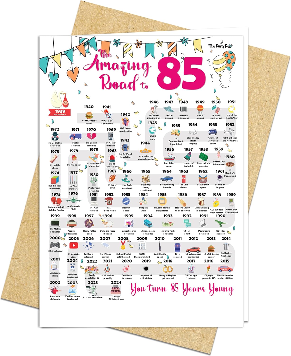 85th Birthday Decorations Card for 85 Years Old Women or Men. Party ...