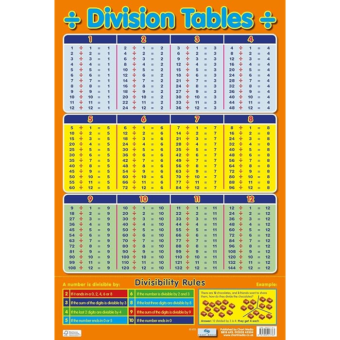 Buy DIVISION TABLES from 1-12 Wall Poster/Chart - Divisibility Rules ...