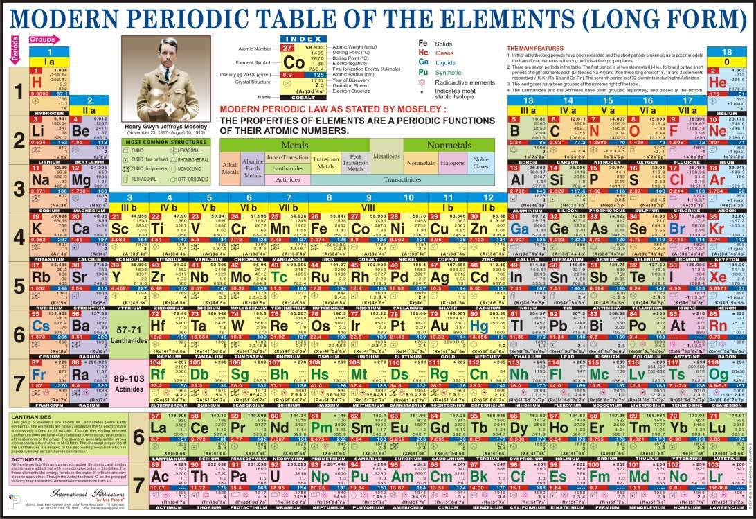 Modern Periodic Table Chart (Size 70 X 100 Cms) English Laminated both ...