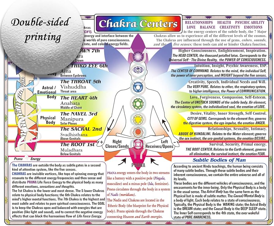 Chakra Chart Printable Printable Daily Chakra Energy Reading Chart