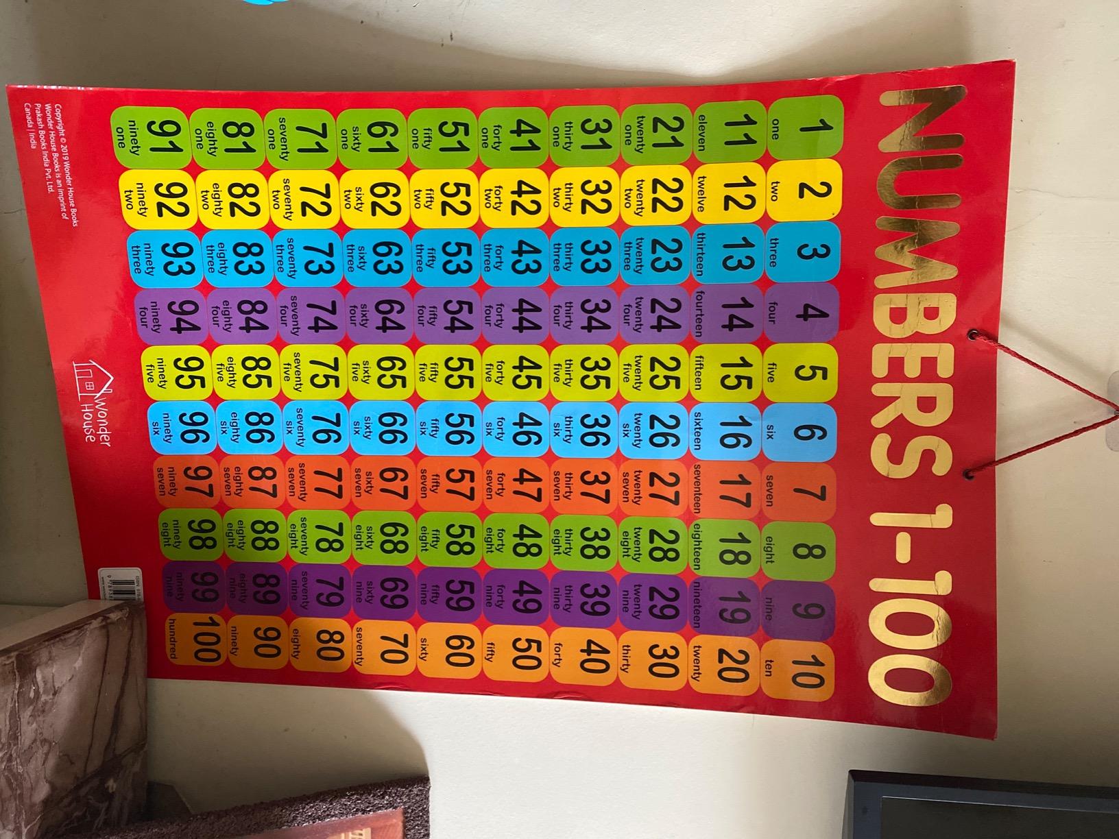 Buy Numbers 1-100 - Early Learning Educational Poster For Children ...