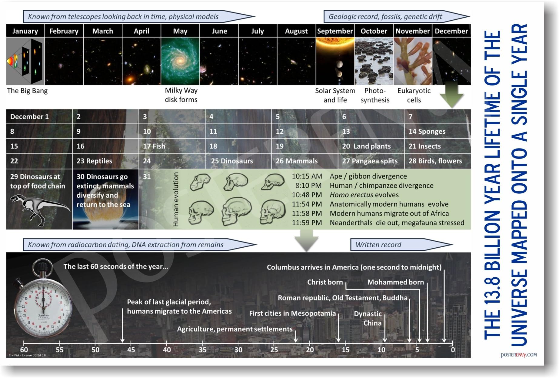 Amazon.com: Solar Eclipse - NEW Science Classroom Poster: Teaching ...