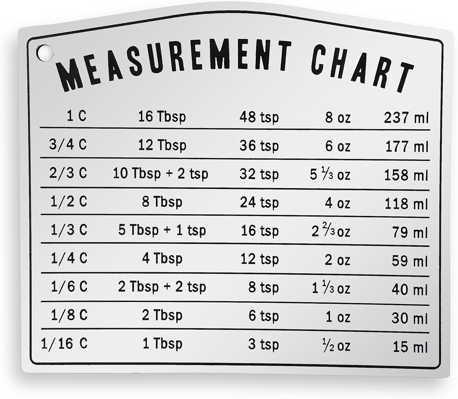 Amazon Kitchen Baking Measurement Conversion Chart Magnet Must Amazon Kitchen Baking Measurement Conversion Chart Magnet Must