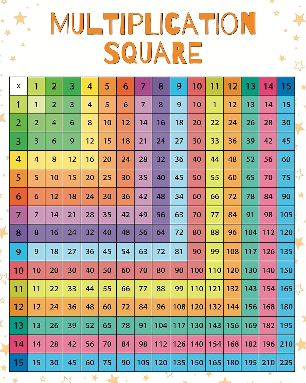 Amazon.com: Multiplication Square Math Classroom Decorations for ...