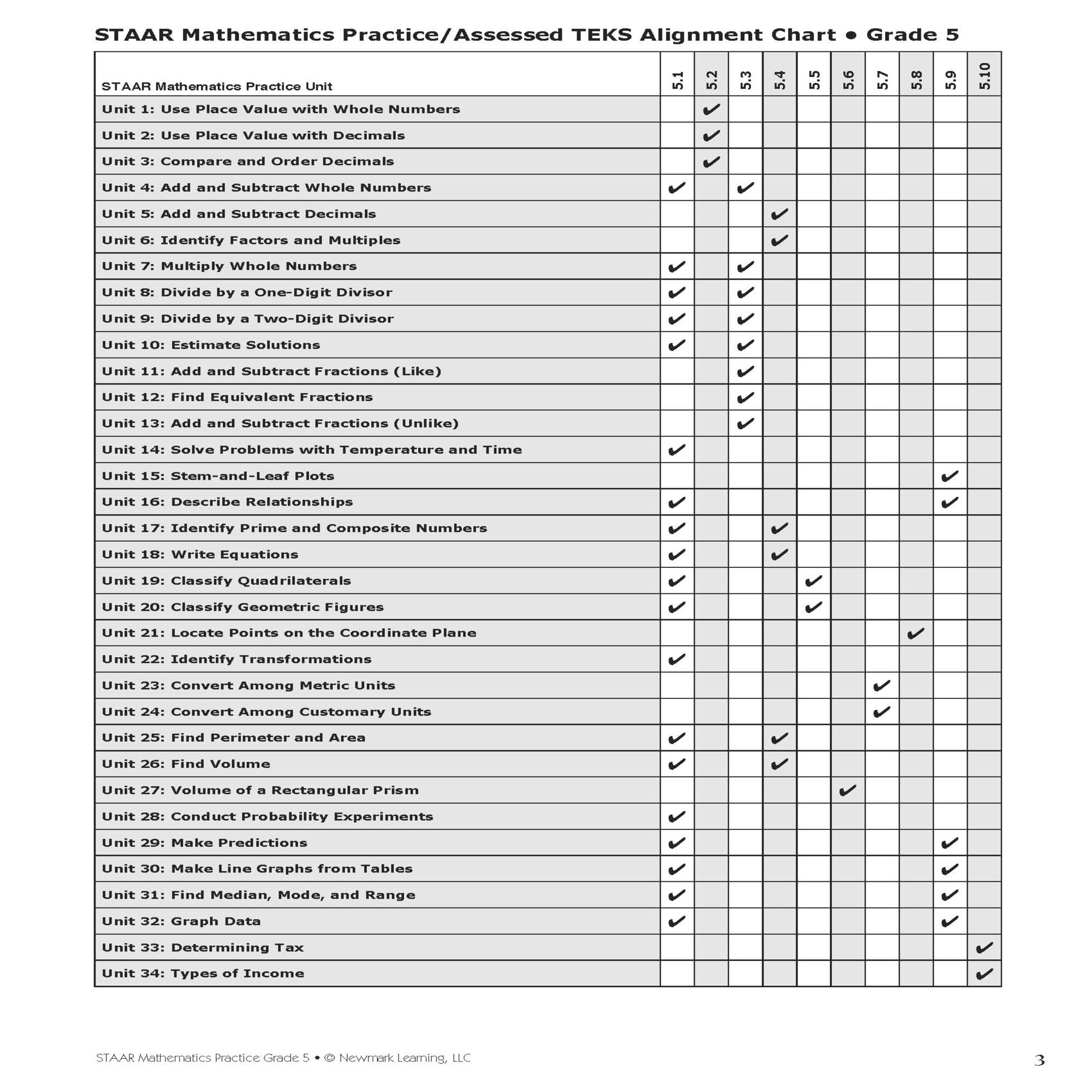 Snapklik.com : STAAR Mathematics Practice I For Children In Grade 5 I ...