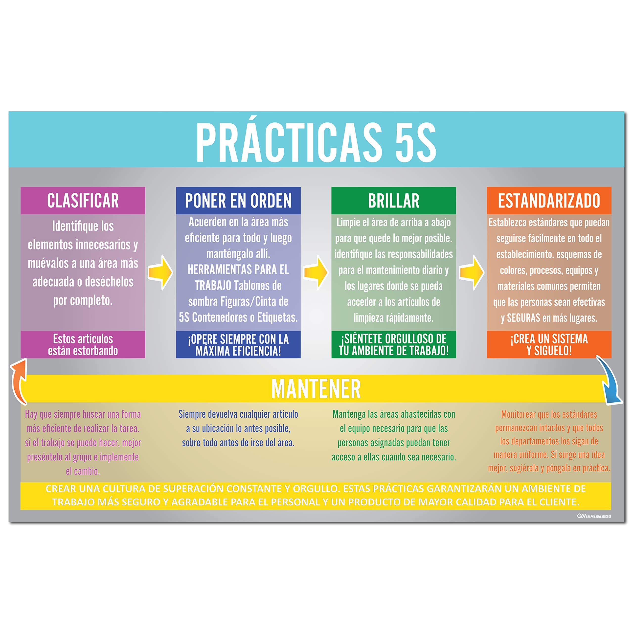 Amazon.com: 5S Practices (Kaizen) - Spanish - Vinyl Banner by Graphical ...