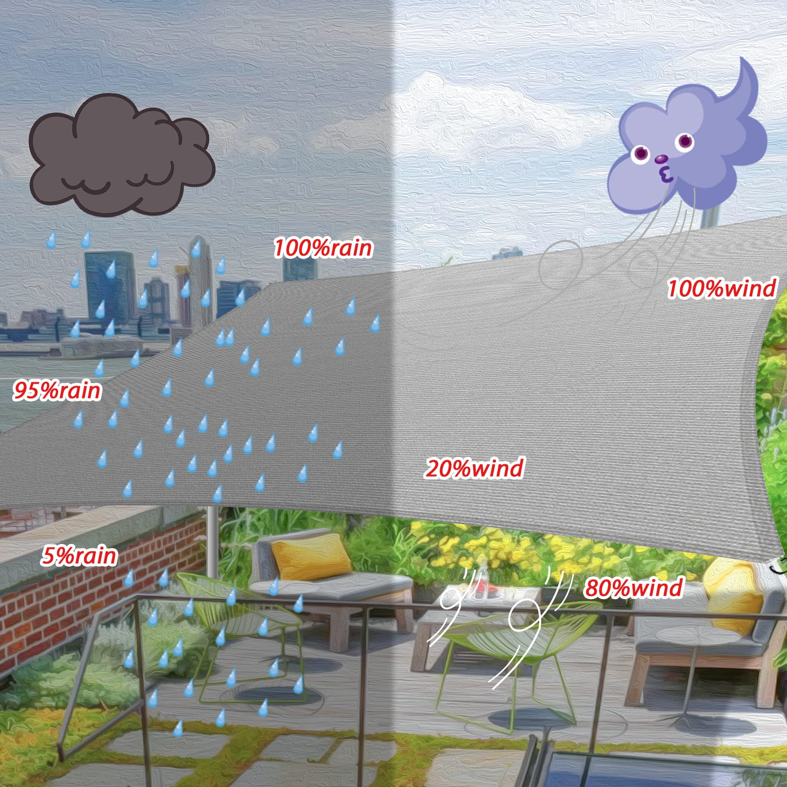 Snapklik.com : Patio Sun Shade Sail Canopy, 8 X 12 Edge Double-Layer ...