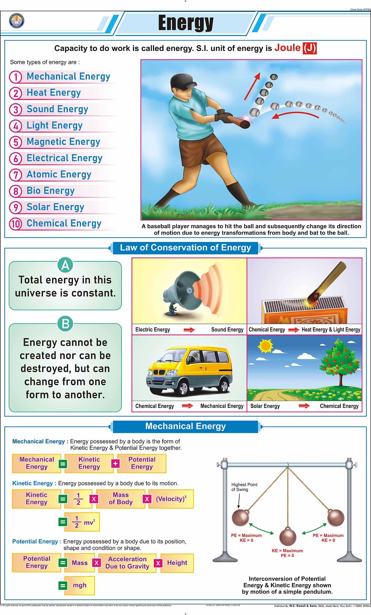Buy STP55 | TeachingNest | Energy Chart (58x90 cm) | English | Physics ...