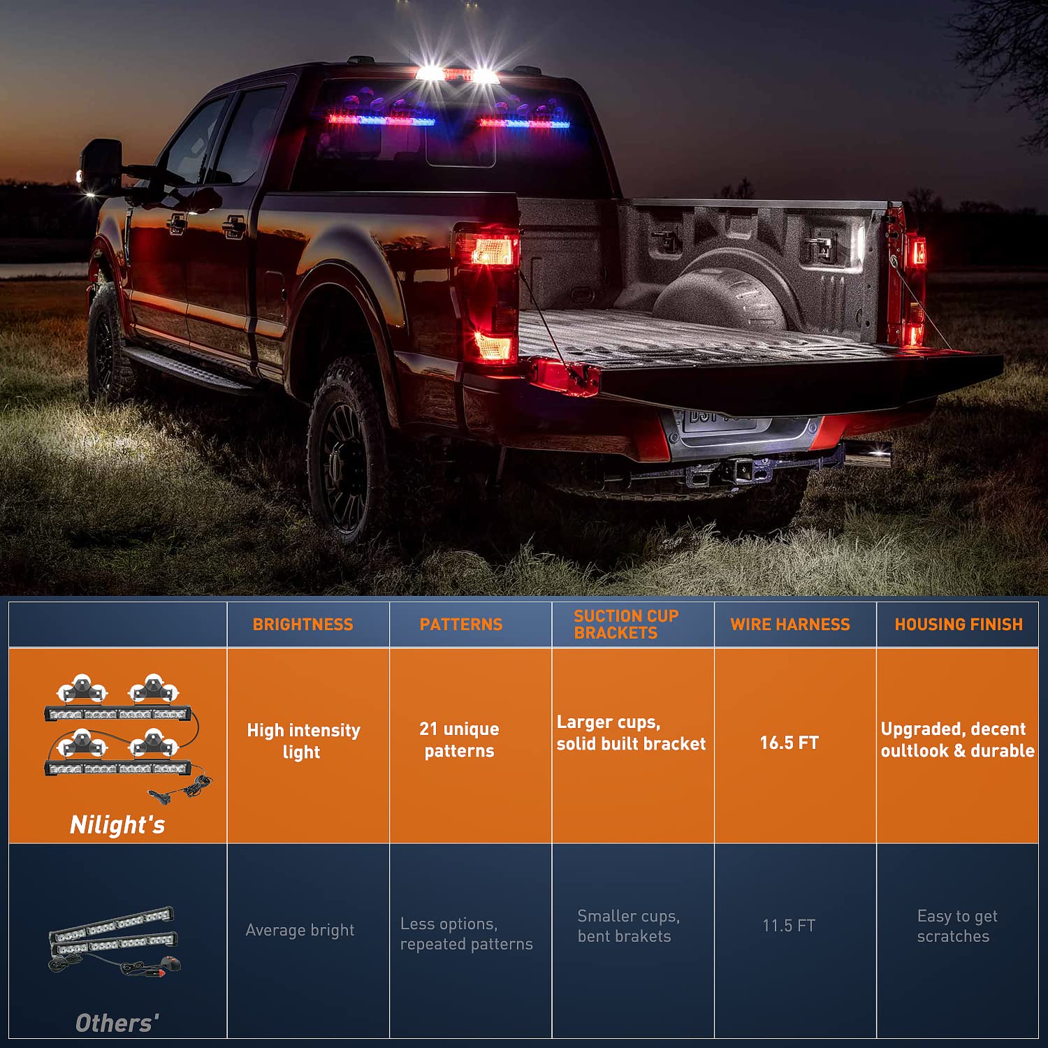 Nilight Traffic Advisor Emergency Strobe Light Bar 2 in 1 17Inch 32LED ...