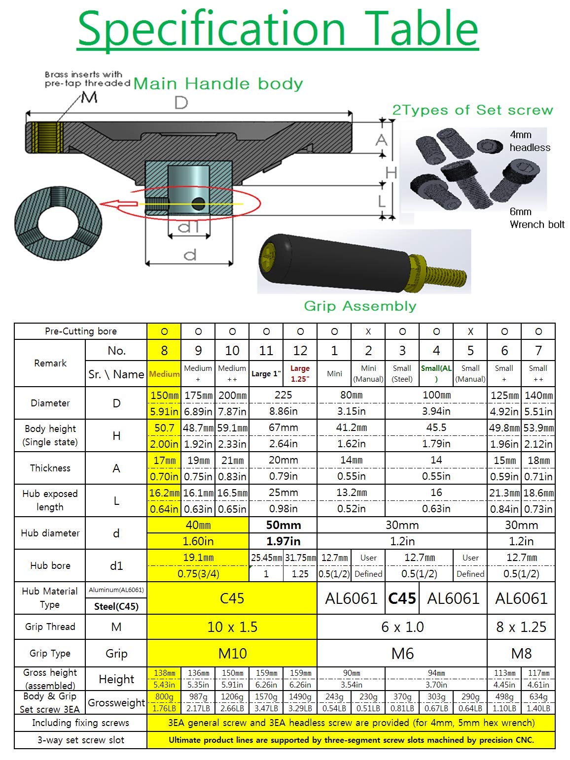 Buy The Ultimate Handwheel | 0.75" or Less Shaft - Out Dia 6" | 2-Type ...