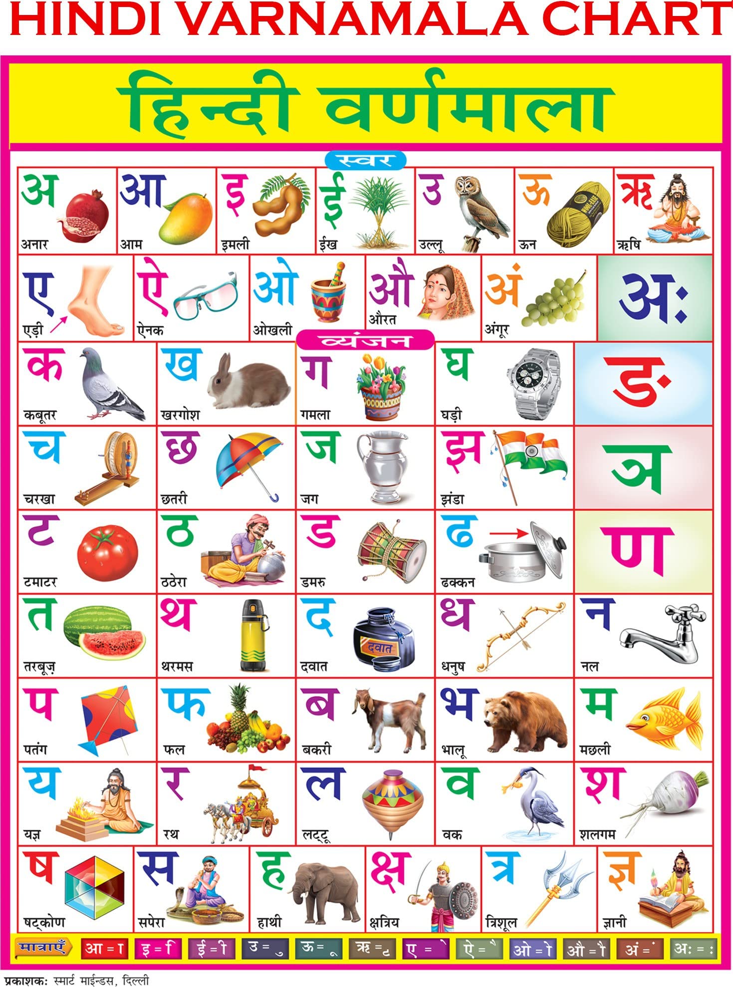 Eoi Marketing Hindi Varnamala Chart For Kids | 20X30 Inch | Laminated ...