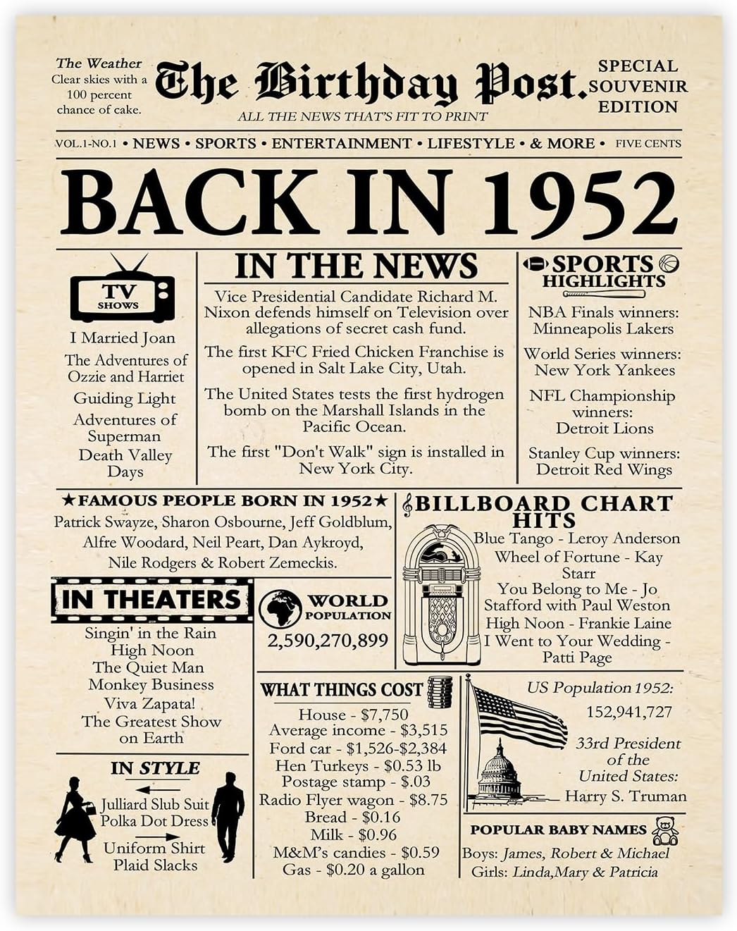 Amazon.com: 74th Birthday Poster Unframed - Back In 1952 Newspaper ...