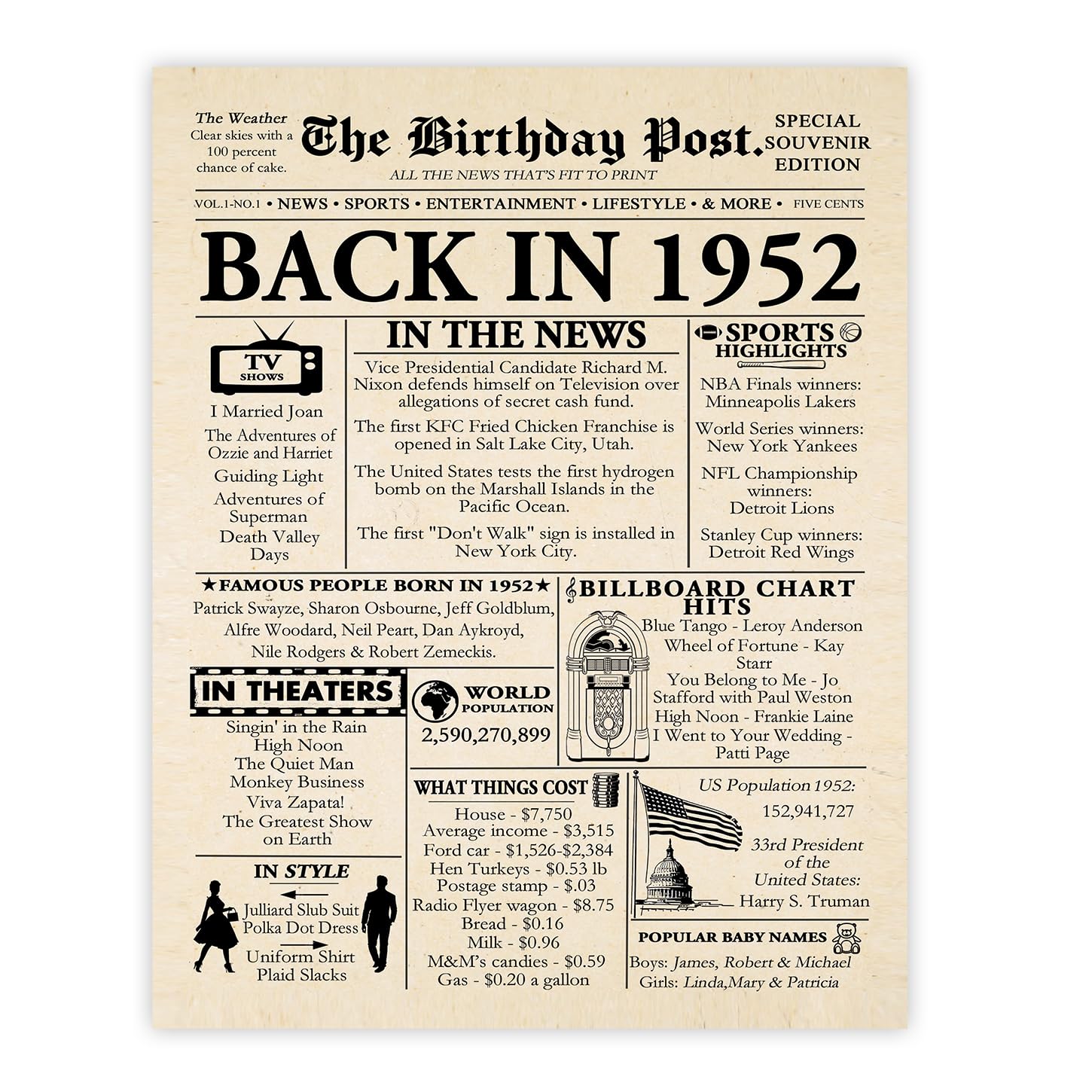 Amazon.com: 72nd Birthday Poster Unframed - Back In 1952 Newspaper ...