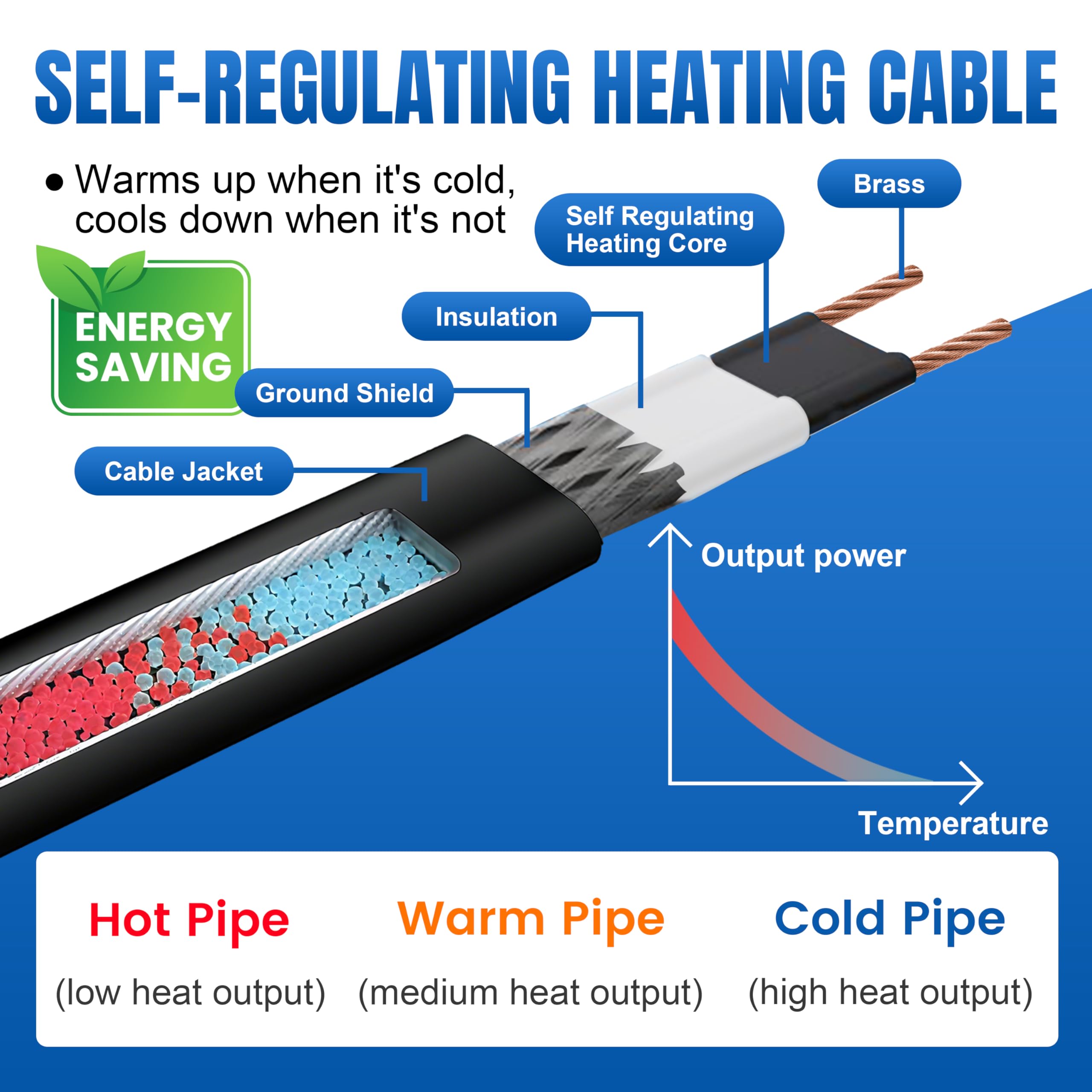 Snapklik.com : MAXKOSKO 6 FT Roof Heat Cable (10FT Cord), Self ...