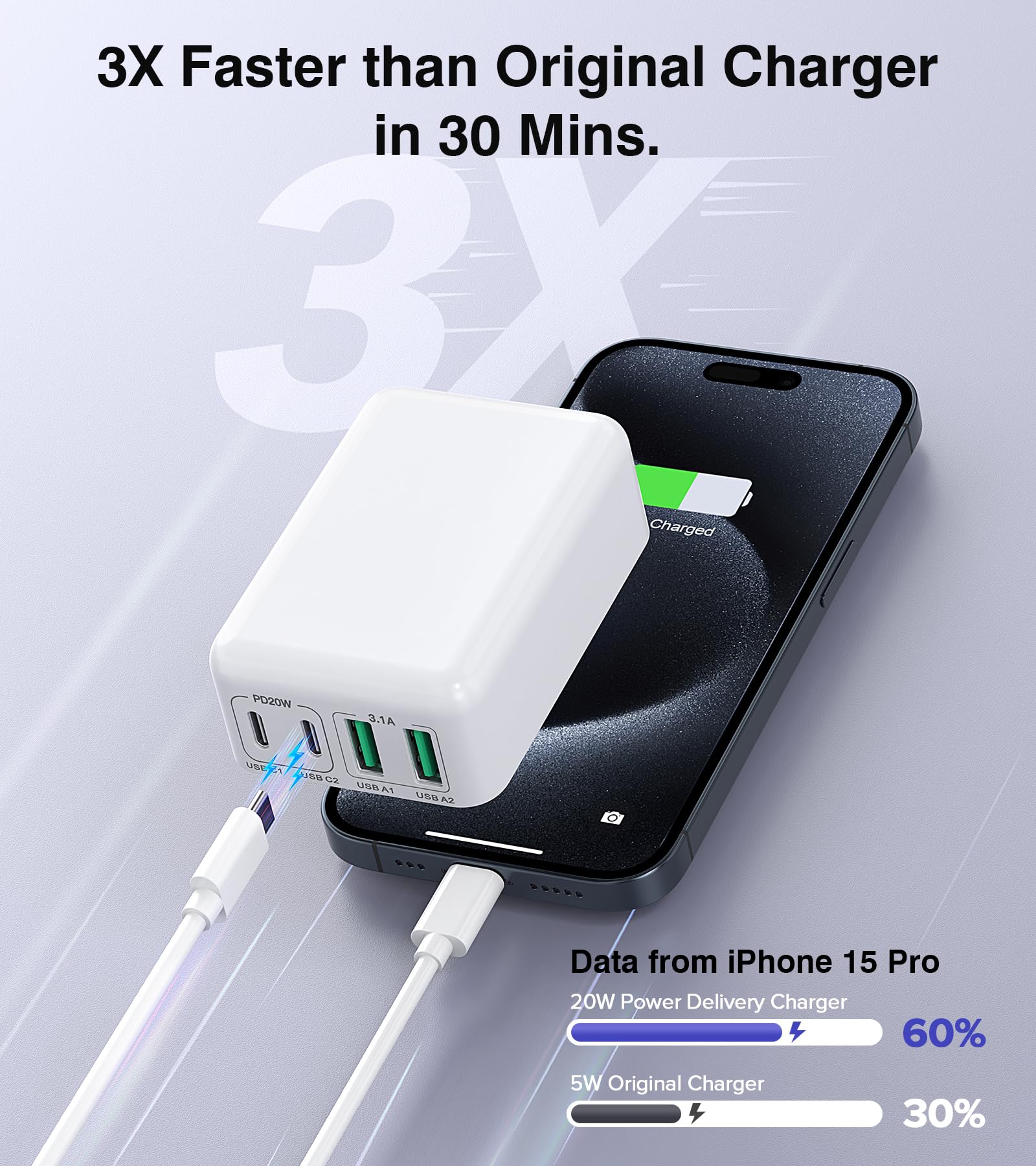 Snapklik.com : 2Pack Flat USB C Wall Charger,40W 4Ports Foldable & Slim ...