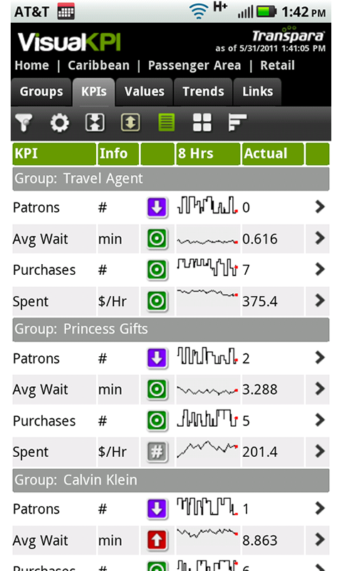 Visual KPI - App on Amazon Appstore