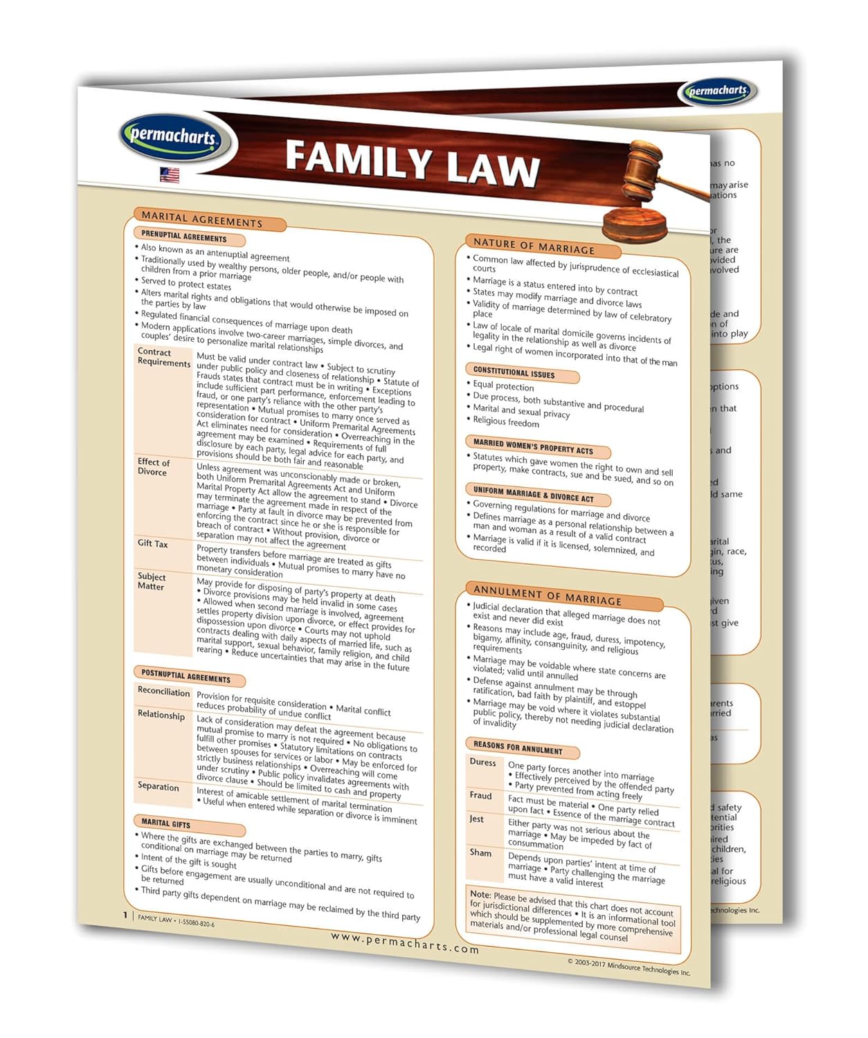 Permacharts - Family Law Chart