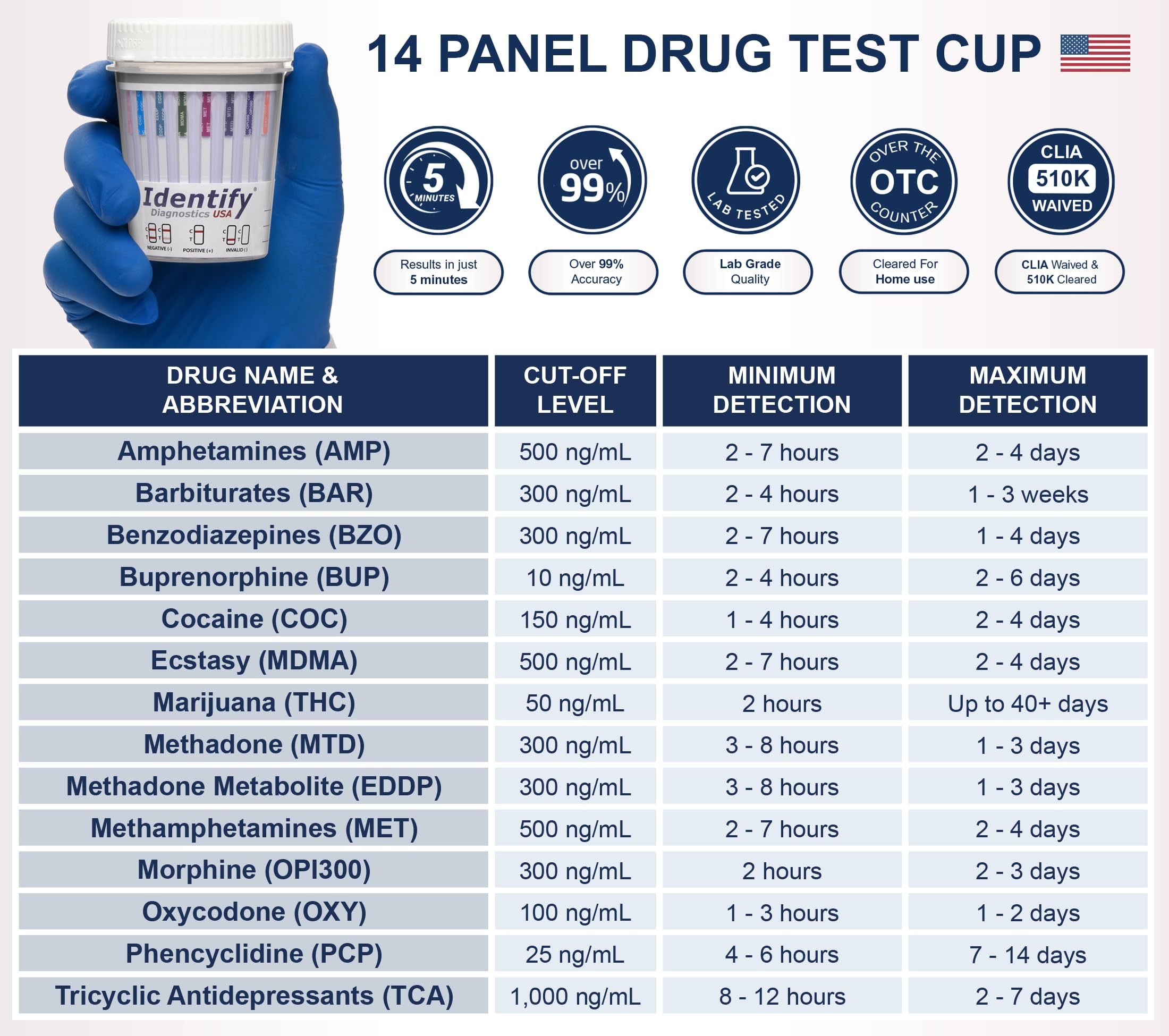 Snapklik.com : Identify Diagnostics USA Drug Screen Test 150 Pack Made ...