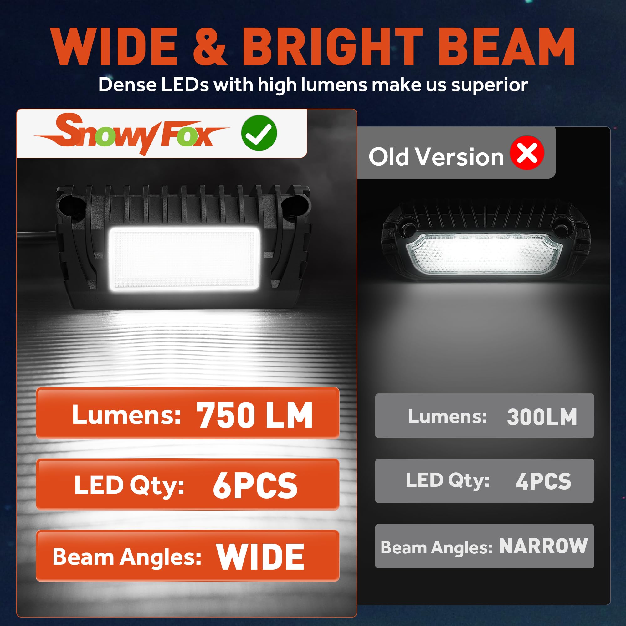 Exterior Trailer Lights LED RV Porch Light High Lumen, Universal