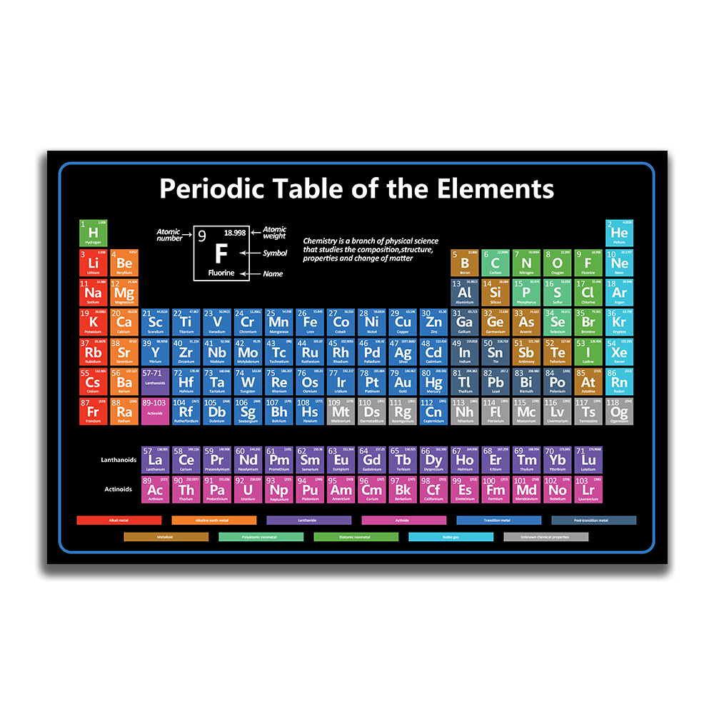 Periodic Table Of Elements With Names And Symbols 2024