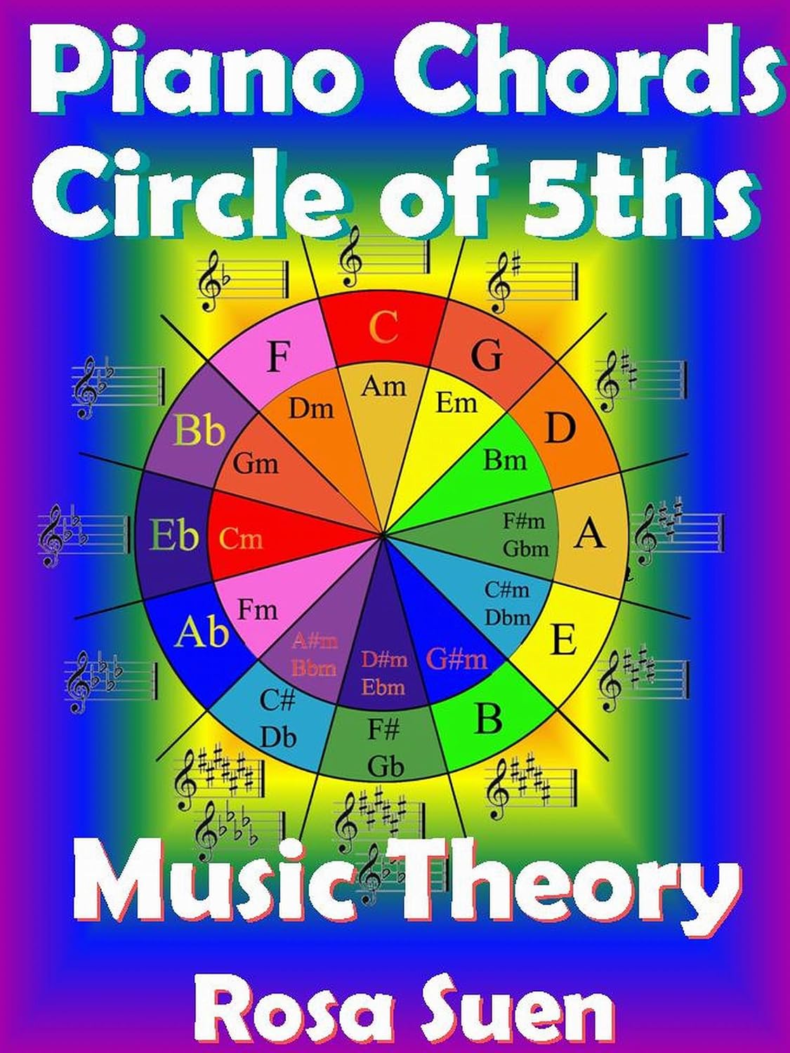 Piano Chords - Circle of 5ths Fully Explained and Application to the ...