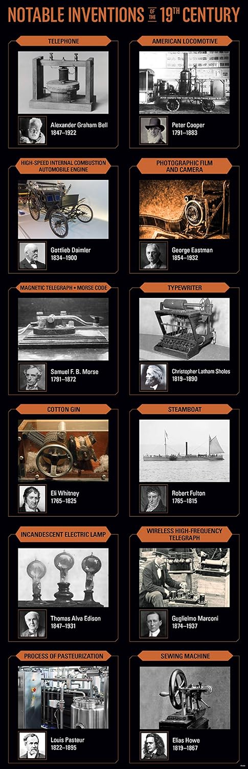 Amazon.com: Creative Teaching Press US History Giant Banner (Use in ...