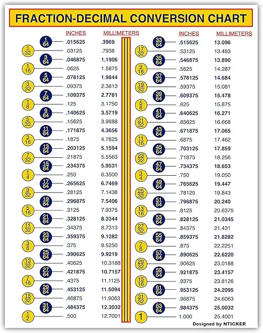 Understanding Screw Sizes: Metric And Imperial Conversion Guide | ShunTool