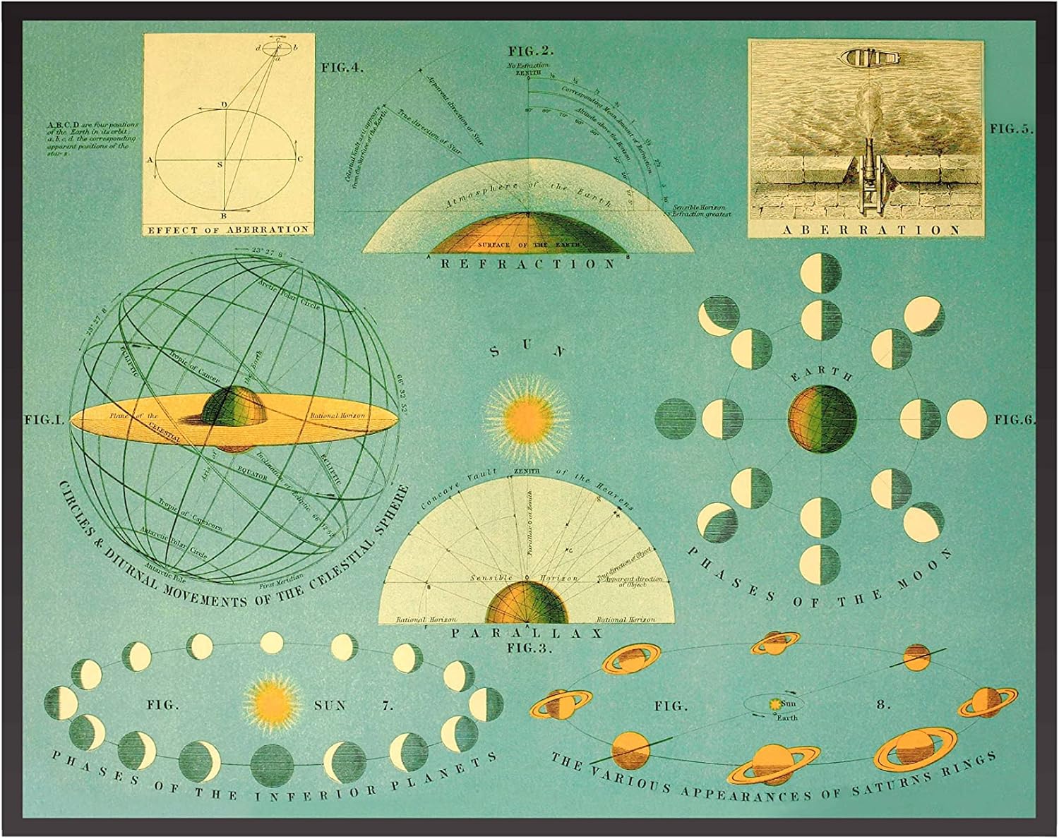 Amazon.com - Poster Master Historic Map, Celestial Atlas Map - Earth ...